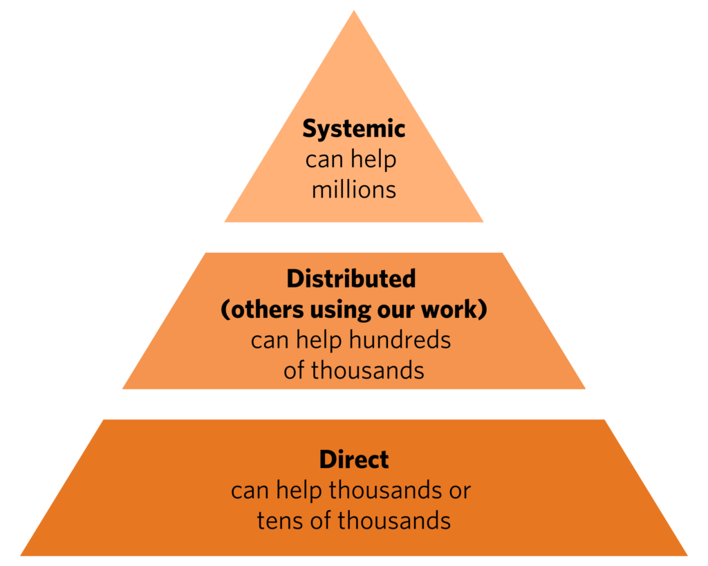 Stroke Onward | Stroke Onward: Impact Model and Strategy