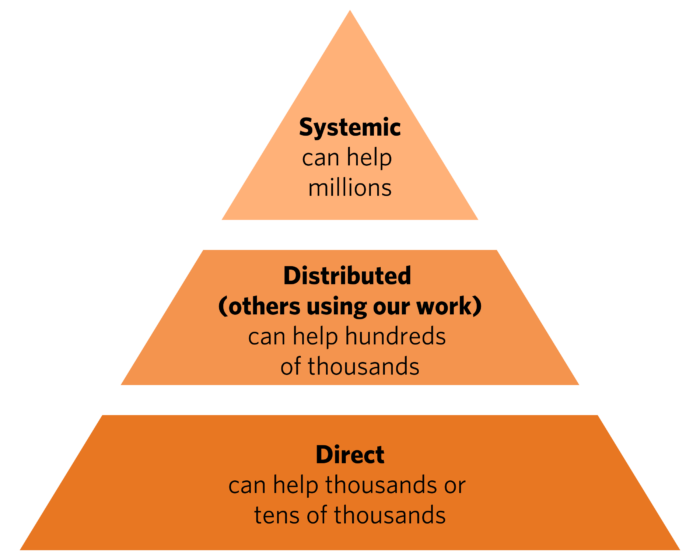 Stroke Onward | Stroke Onward: Impact Model and Strategy